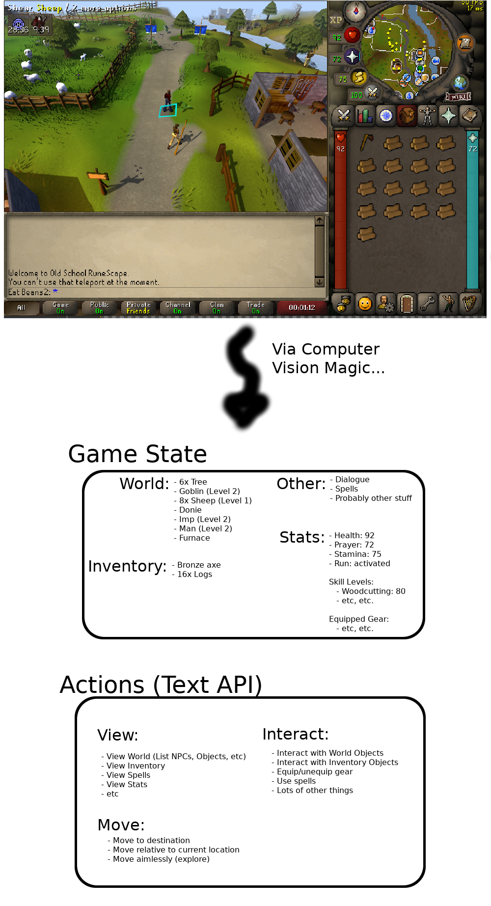 Teaching ChatGPT to Play Runescape | The Horenberger Zone